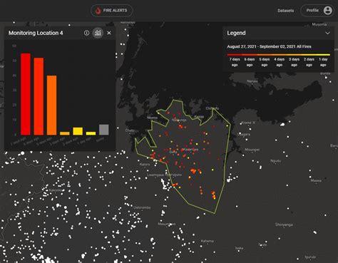 Forest Monitoring Explorer Land By Openforests