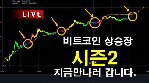 비트코인 V자 반등 Youtube