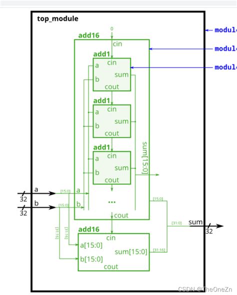 hdlbits module cseladd hdlbits module cseladd csdn博客