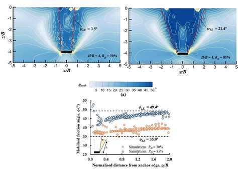 Anamitra Roy On Linkedin Anchors Pipelines Renewableenergy