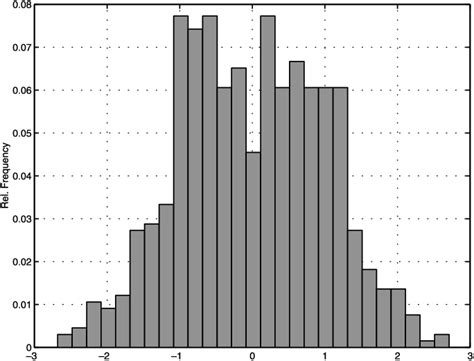 Bimodal Probability Density Function Of Imf 1 Download Scientific Diagram