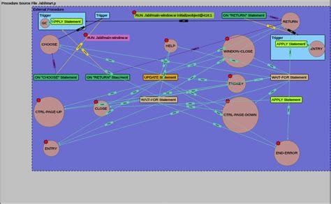 Call Graph Visualization Fwd Golden Code Redmine