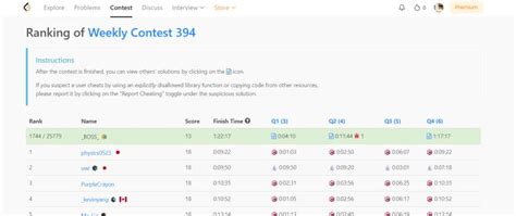 Leetcode Md Rafi Alam