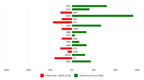 Colorize Series Points Mobile Ui Controls Devexpress Documentation