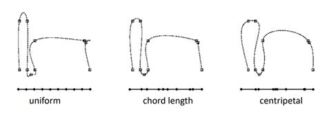 曲线拟合 GAMES102