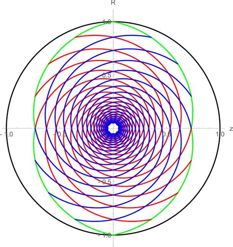 The Spiral Grid In The Polar Coordinates Download Scientific Diagram