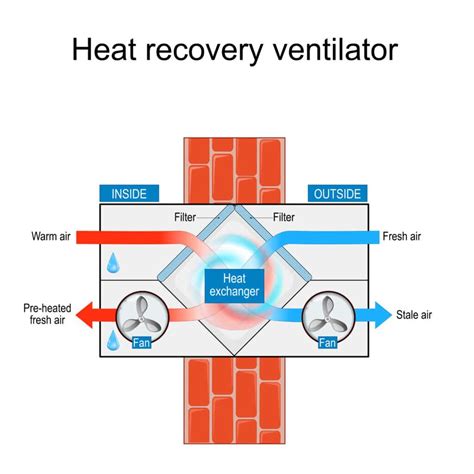 Optimizing Heat Recovery For Multi Unit Residences One Hour Air Conditioning And Heating Dallas