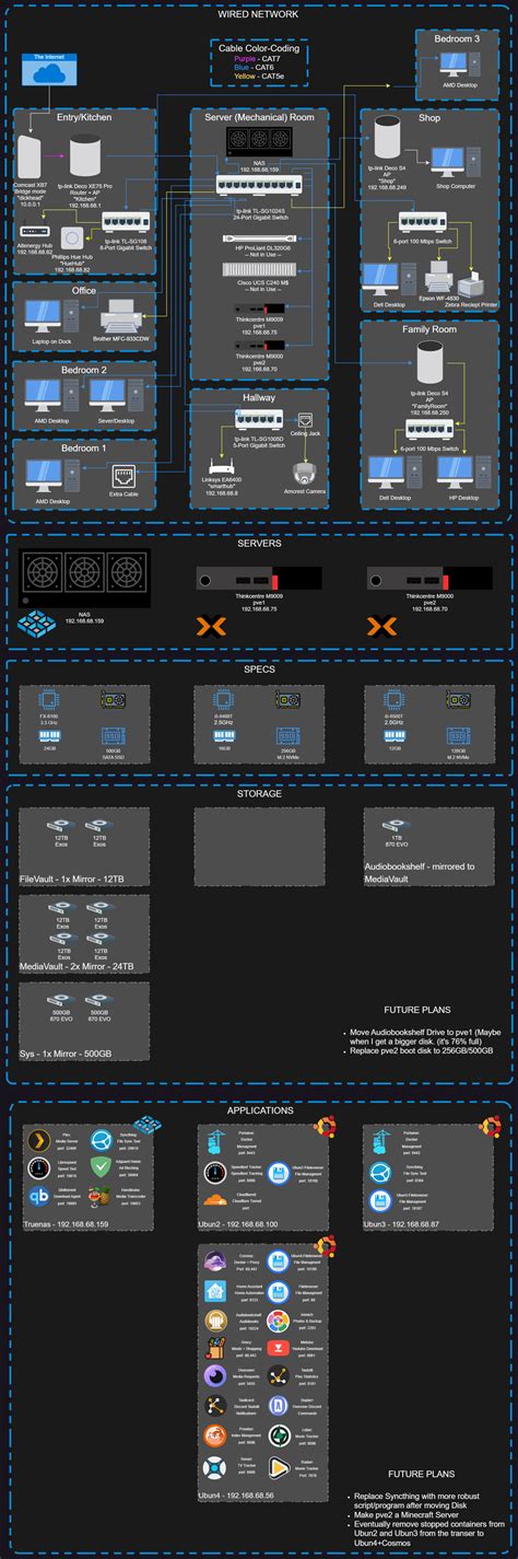 My Homelab A Couple Years In Rhomelab