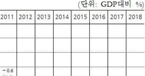 예산정책처 세법개정안 세수효과 미흡대기업 실효세 늘려야