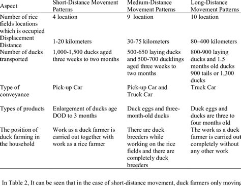 Comparison Of The Characteristics Of Duck Breeding Patterns In Download Scientific Diagram