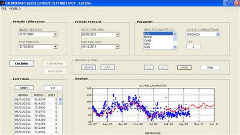 A2a Develops Comprehensive Risk Management Solution For Energy Markets Matlab And Simulink