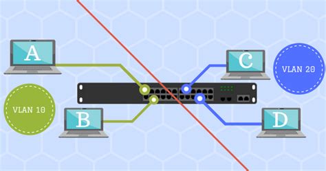 Cara Setting Vlan Di Mikrotik ~ Candra Milad Blogs