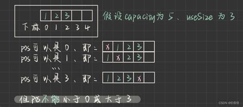 【java数据结构】初步认识arraylist与顺序表（一） Csdn博客