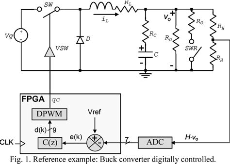 Figure 1 From Fpga Implementation Of A Digital Controller For A Dc Dc Converter Using Floating