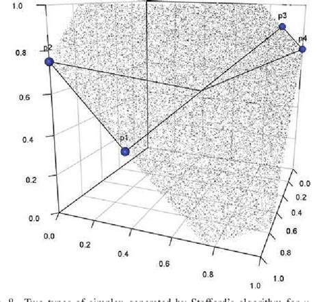 Figure 8 From Techniques For The Synthesis Of Multiprocessor Tasksets