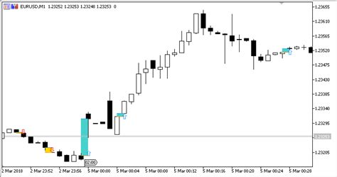 Indicators Gapfinder Indices Articles Library Comments Mql5