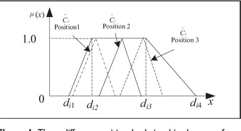 Figure 1 From Modified Honey Bees Mating Optimization Algorithm For Multi Objective Uncertain