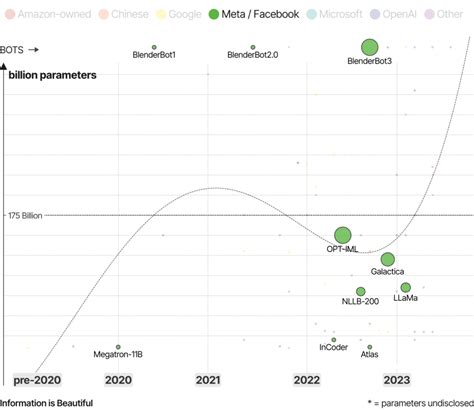 The Rise Of Generative Ai Large Language Models Llms Like Chatgpt