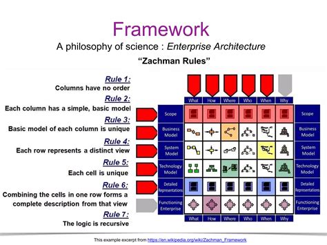 Model Framework Ppt
