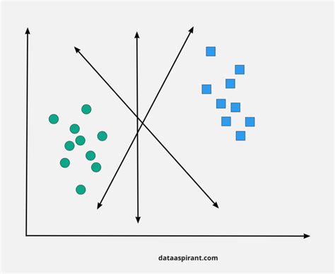 Seven Most Popular SVM Kernels