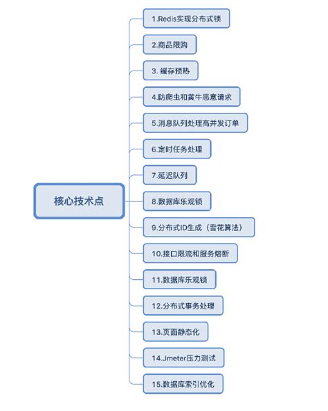十个面试九个秒杀，你设计的秒杀系统真的过关了吗？ 知乎