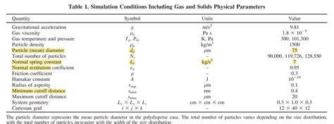 Solid Bridge Force In Mfix How To Netl Flow Science Software Support