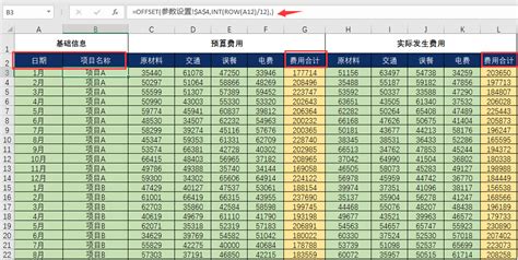 Excel预算管理开展，全动态三下拉菜单显示，目标实际展示超轻松 正数办公