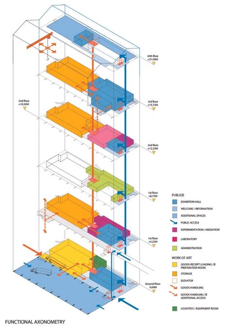 8 Architectural Diagrams Types And Examples You Must Know