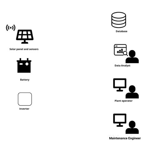 Managing Mqtt Security On Hivemq Cloud Starter