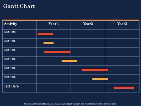 Gantt Chart Edit Data Ppt Powerpoint Presentation Visual Aids Professional Presentation