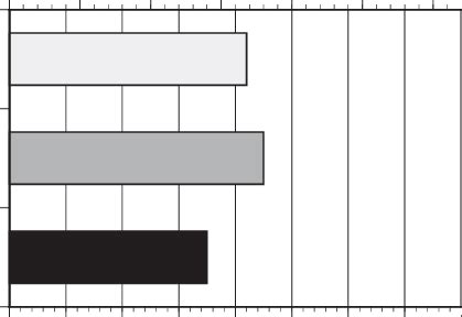 TCP Throughput Across A Gigabit Ethernet For Two Fallback Scenarios Download Scientific