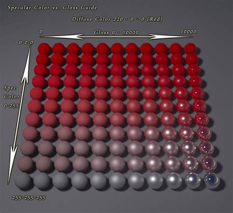 Reality Luxrender Specular Vs Gloss Guide Specular Reflection