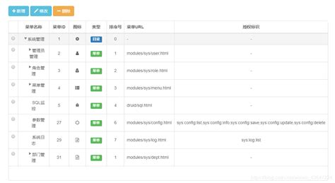 Bootstrap Table五 页面刷新及表单回显bootstrap模态框表单回显 Csdn博客