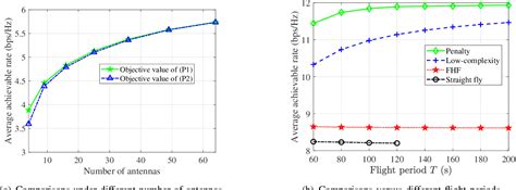 Figure 2 From Throughput Maximization For Uav Enabled Integrated