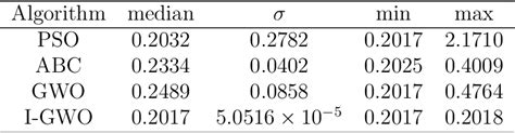 A Swarm Intelligence Based Robust Solution For Virtual Reference Feedback Tuning