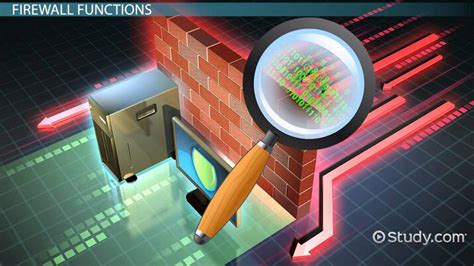 Firewalls In Network Security Features Functions Video Study Com