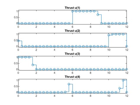 Trajectory Optimization And Control Of Flying Robot Using Nonlinear MPC