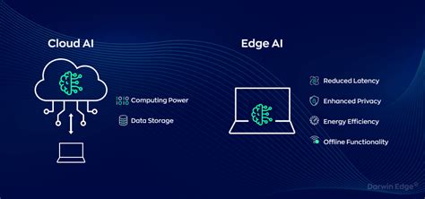 Edge Ai Vs Cloud Ai Understanding The Differences And Benefits