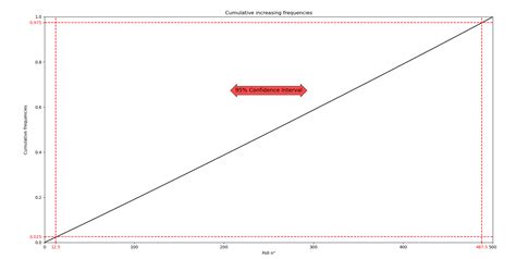 Python How To Change A Darrow Length From Matplotlib Patches