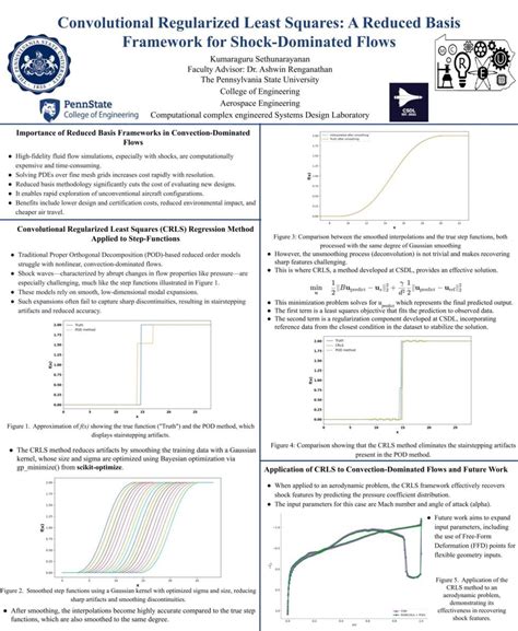 Convolutional Regularized Least Squares A Reduced Basis Framework For Shock Dominated Flows