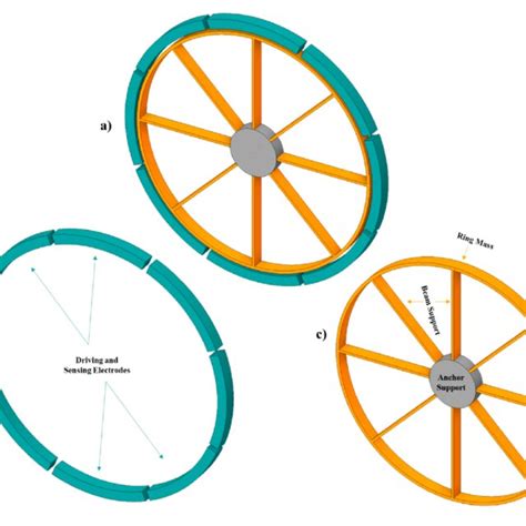 A Schematic View Of A Simple Vibrating Ring Gyroscope A Gyroscope With Download Scientific