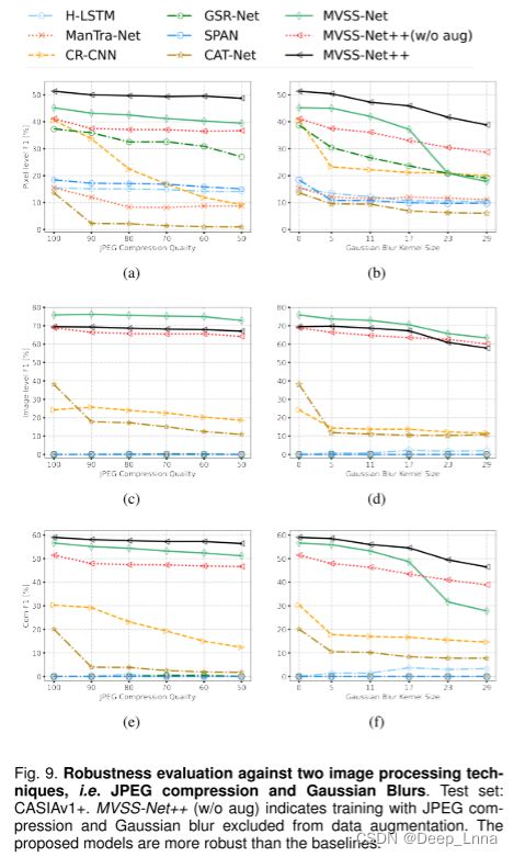 【论文笔记】mvss Net Multi View Multi Scale Supervised Networks For Image