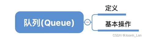 数据结构 队列的基本概念inqueue是什么函数 Csdn博客