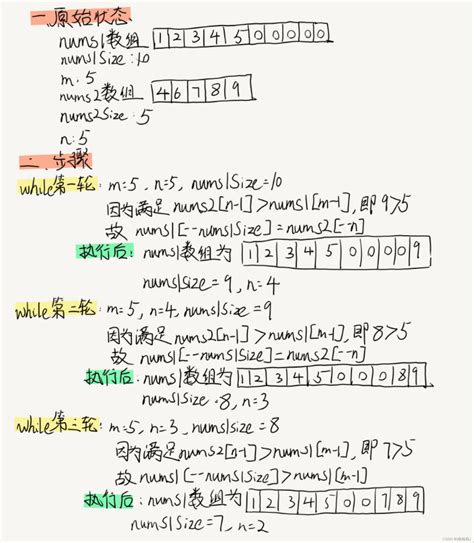Leetcode第八十八题合并两个有序数组c语言 Csdn博客