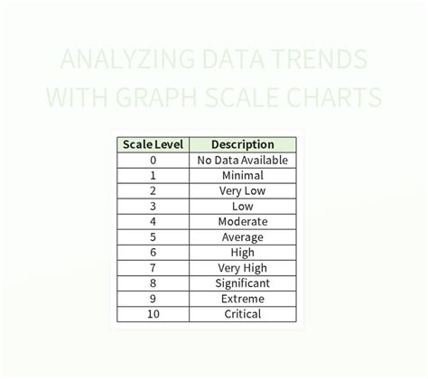 Free Graph Scale Chart Templates For Google Sheets And Microsoft Excel Slidesdocs