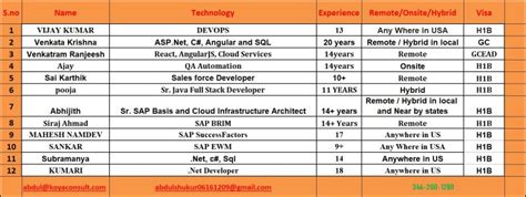 Hello Professional Abdul Sadik