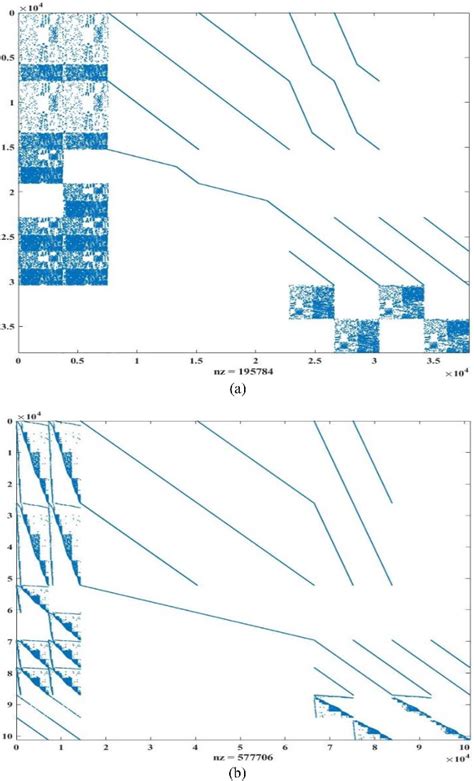 Figure 12 From General Multi Phase Element Based Load Flow For Acdc