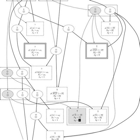 shadowing of the circuit represented in fig 1 according to algorithm