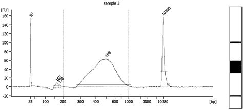 High Throughput Single Cell Transcriptome Sequencing Method And Kit Eureka Patsnap