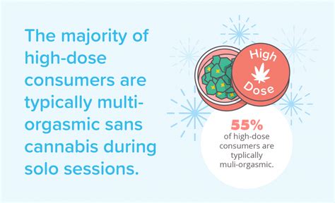 Cannabis Sex The Perfect Pairing Eaze